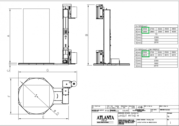 Mytho Inox Stainless Steel Turntable Pallet Wrapping Machine | MelbPack
